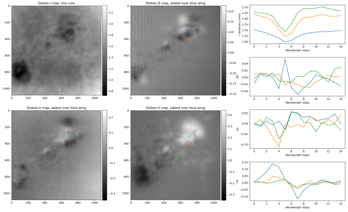 First remote campaign with VTT: Institut für Sonnenphysik
