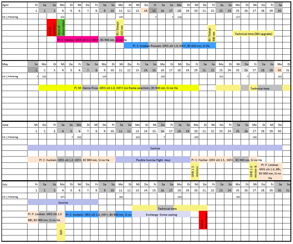 Observation plan 2022A: Institut für Sonnenphysik